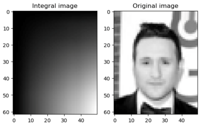 AI Past Present Future